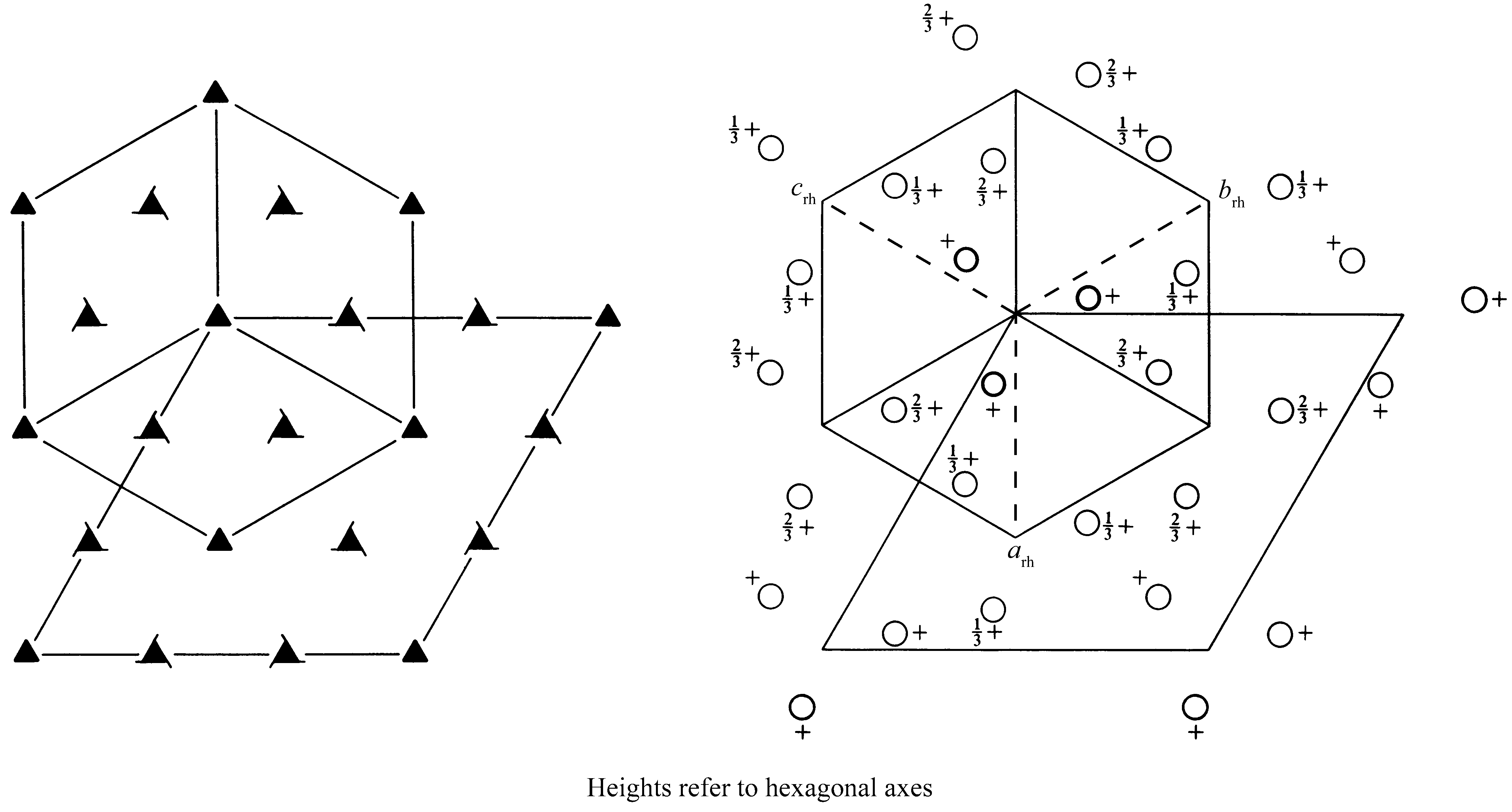 (International Tables) Space group 146