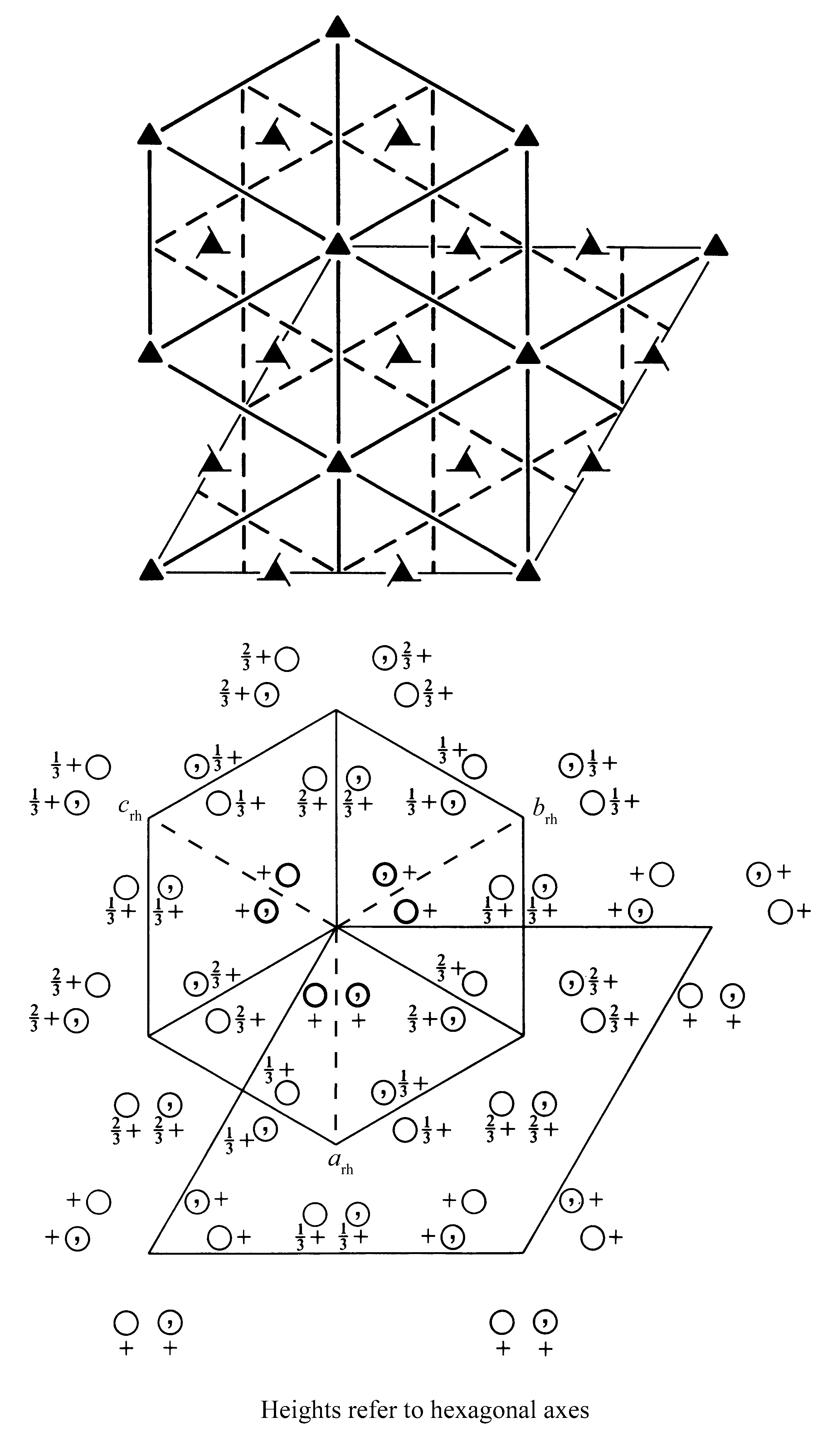(International Tables) Space group 160
