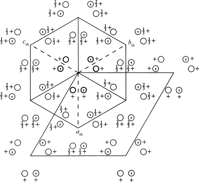 (International Tables for Crystallography) Transformations of ...